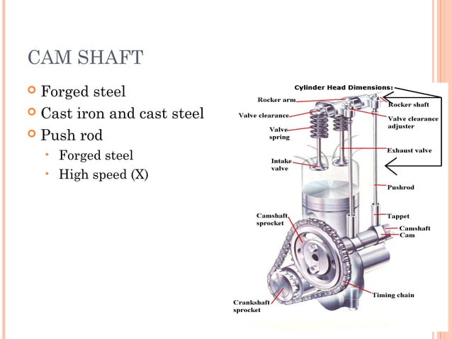 Engine type and classification.