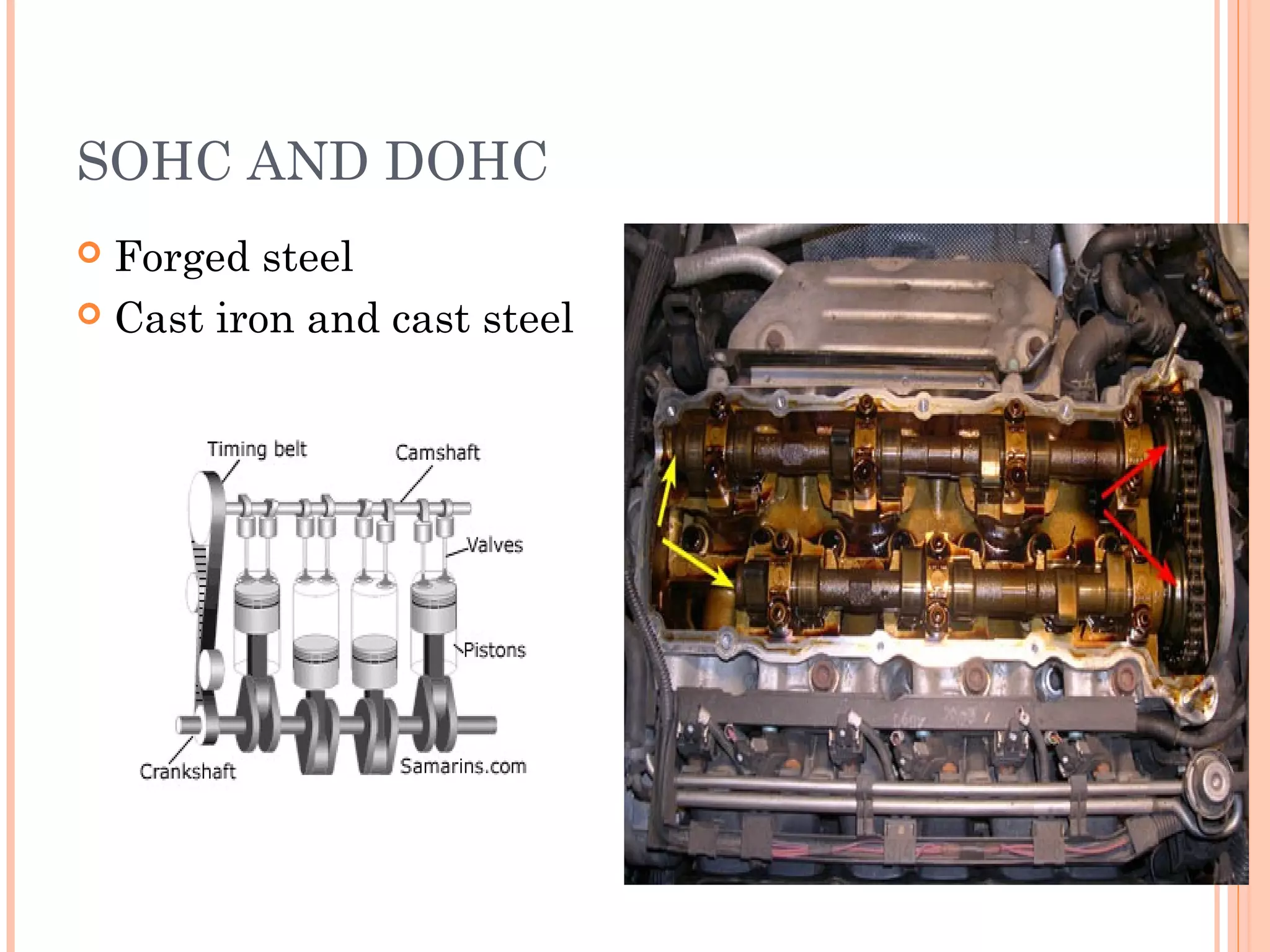 Engine classification,components and fuels | PPT