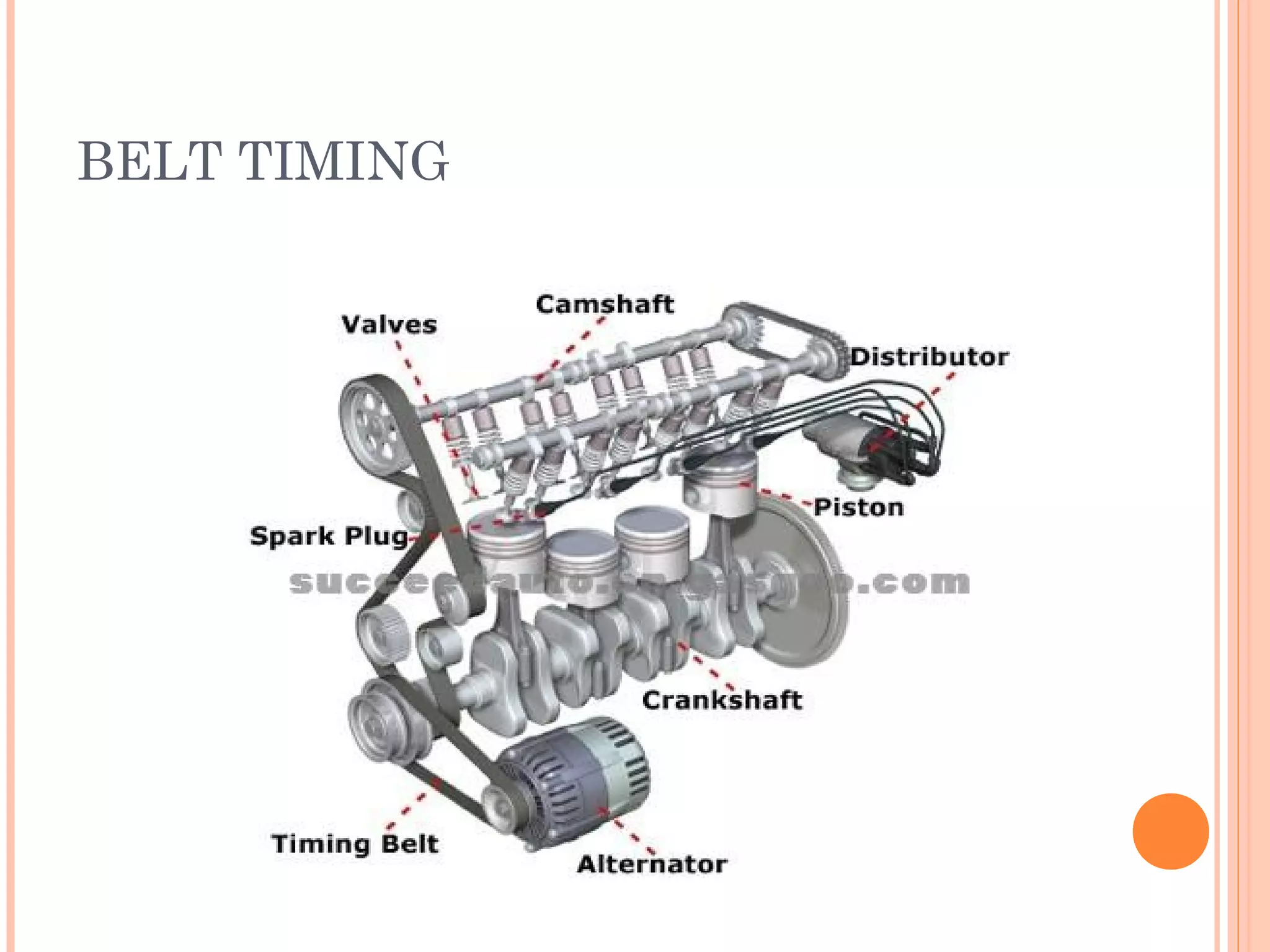 Engine classification,components and fuels | PPT
