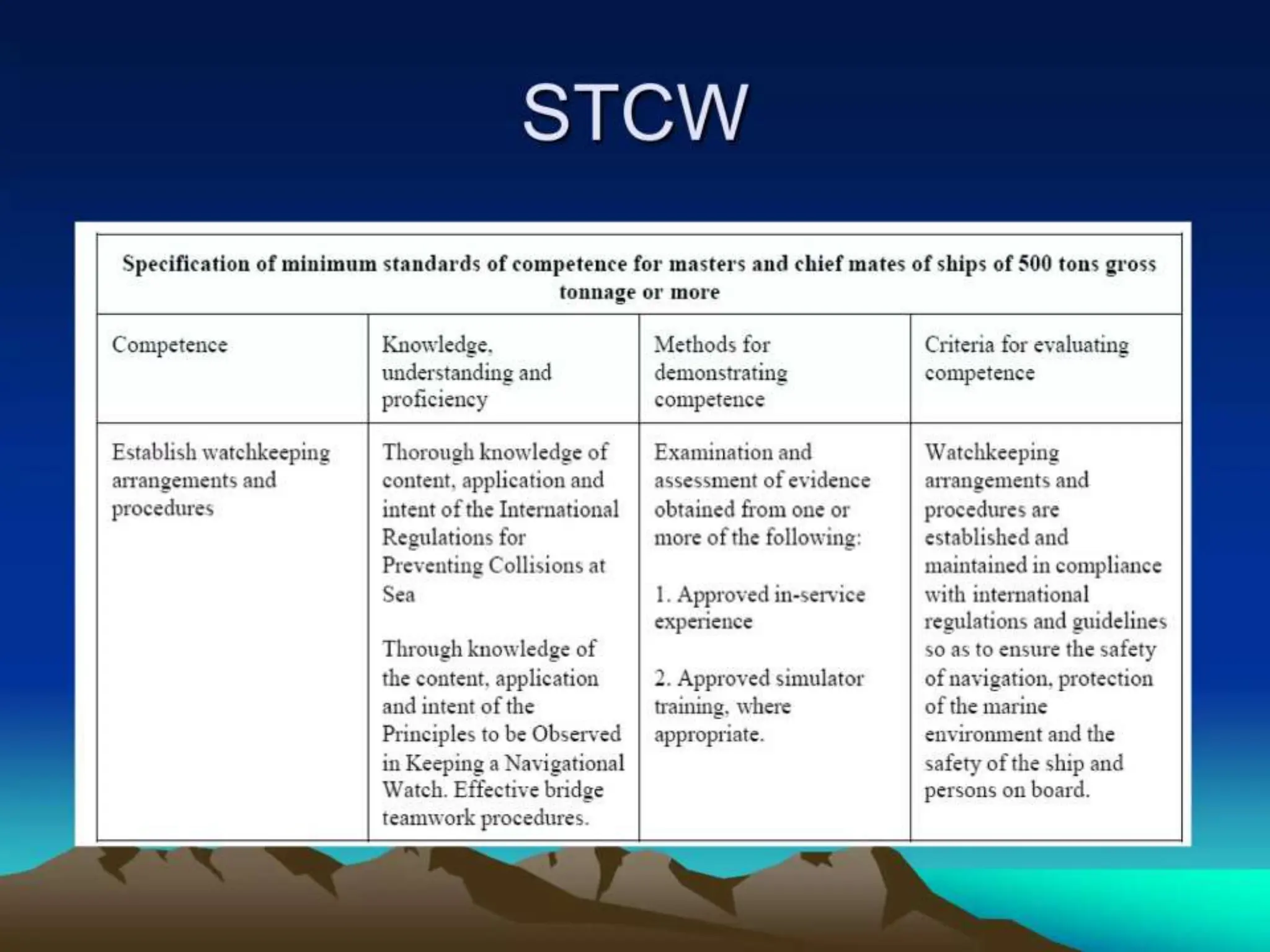 engine watchkeeping practice and UMS checklist.pptx