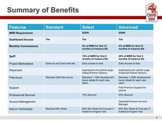 Engine Yard Partner Program 2014 | PPT
