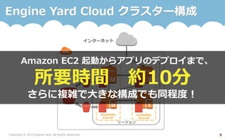 Engine Yard 〜AWS基盤の商用グレードPaaS〜 | PPT
