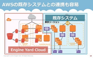 Engine Yard Cloud | PPT