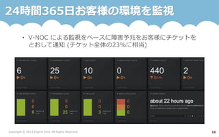 Engine Yard Cloud | PPT