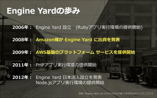 Engine Yard Cloud | PPT