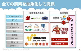 Engine Yard Cloud | PPT