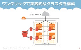 Engine Yard Cloud | PPT