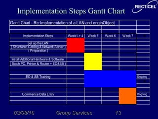 Engin object presentation 2000 | PPT