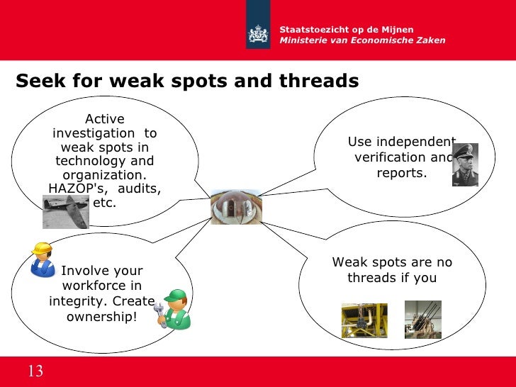 Integrity; know your weak spots