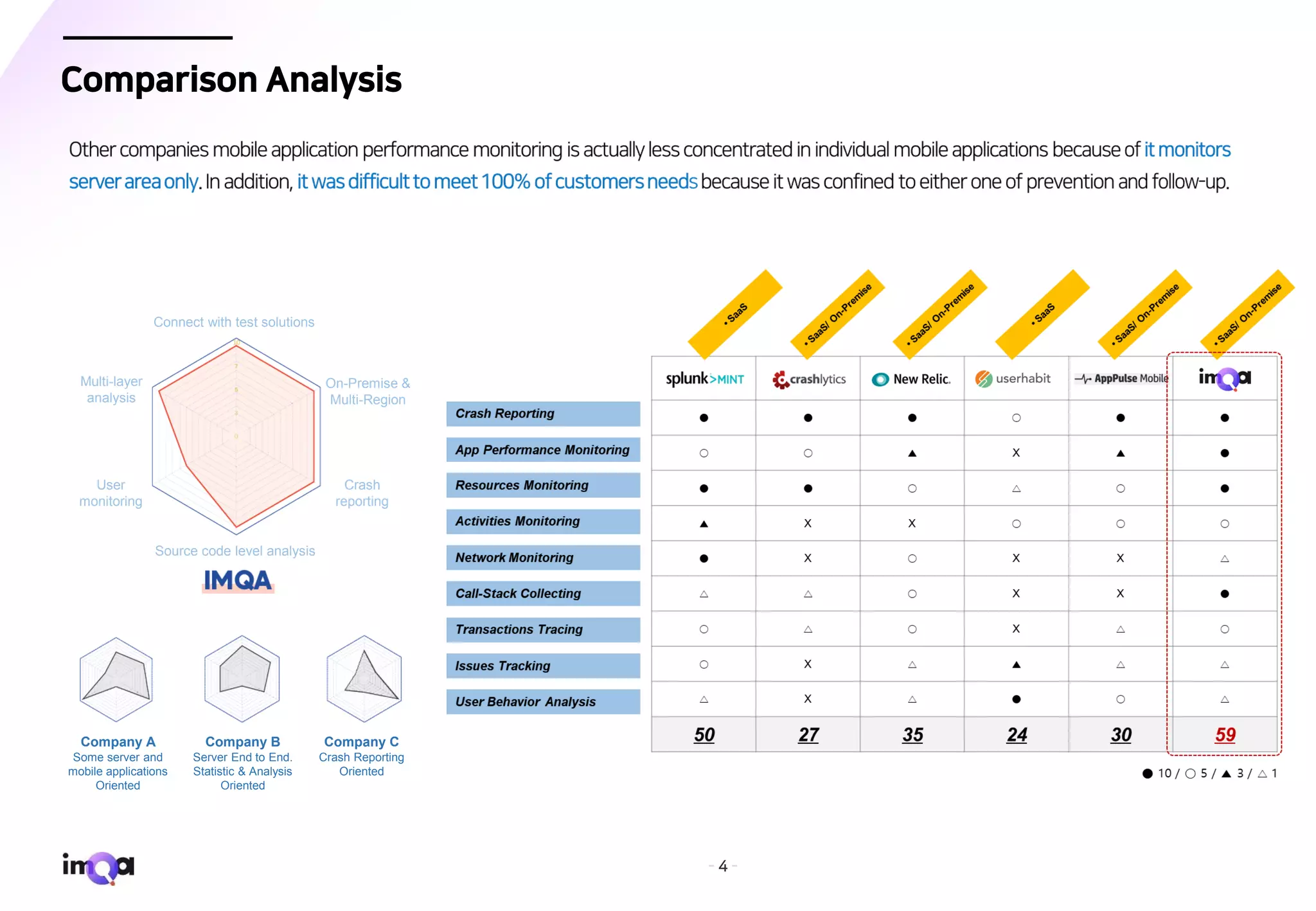 Introduction of IMQA MPM Solution | PDF