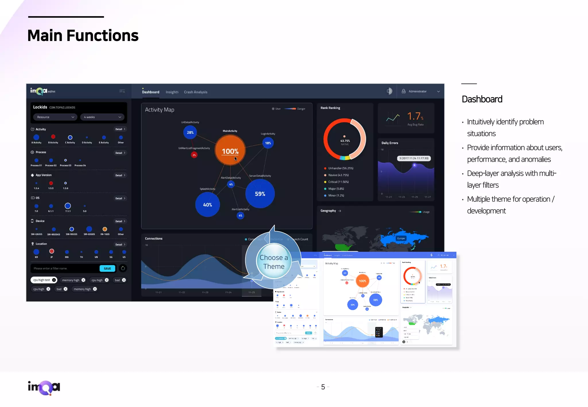 Introduction of IMQA MPM Solution | PDF