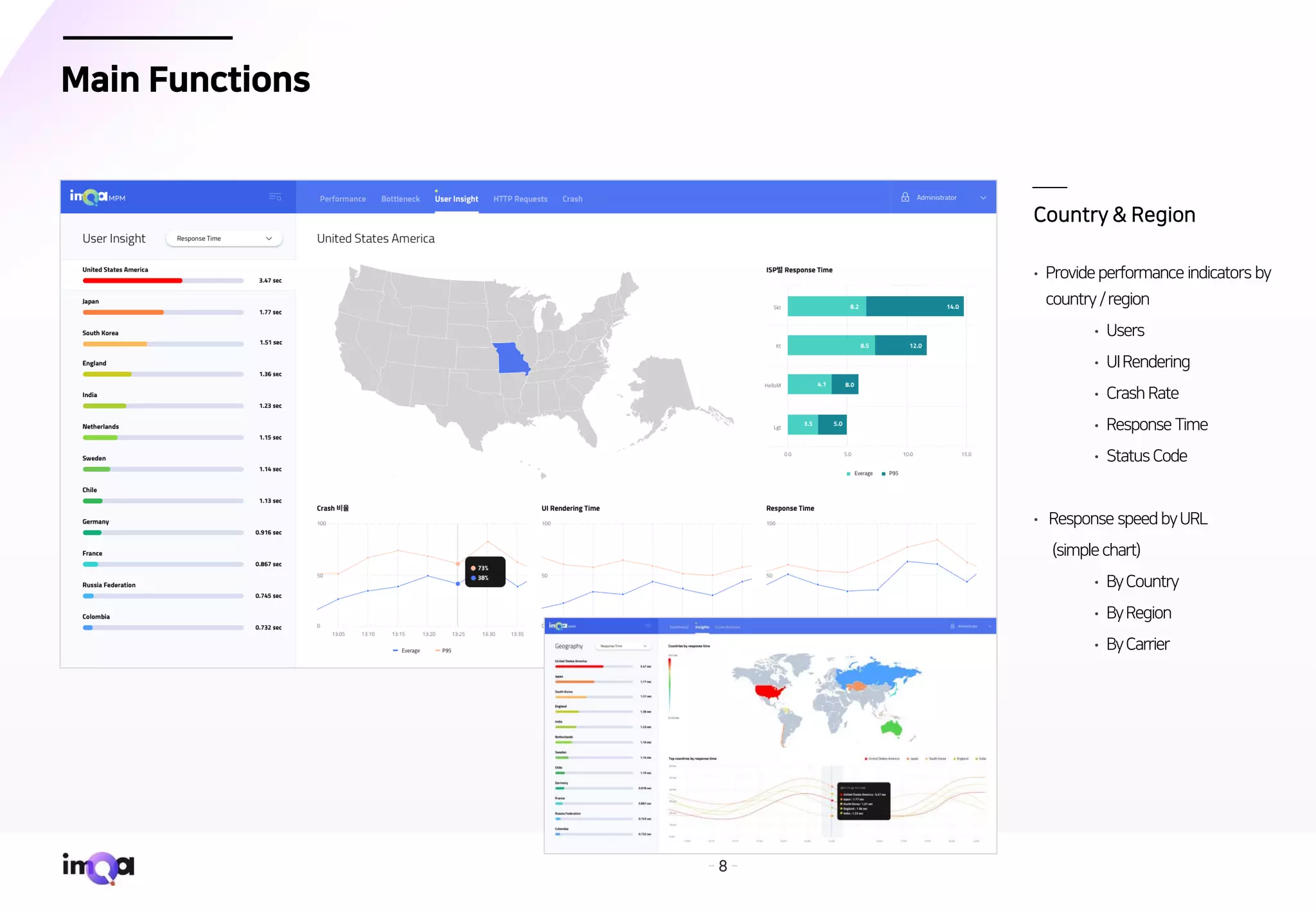 Introduction of IMQA MPM Solution | PDF