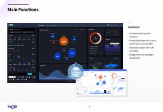 Introduction of IMQA MPM Solution | PDF