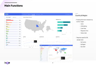 Introduction of IMQA MPM Solution | PDF