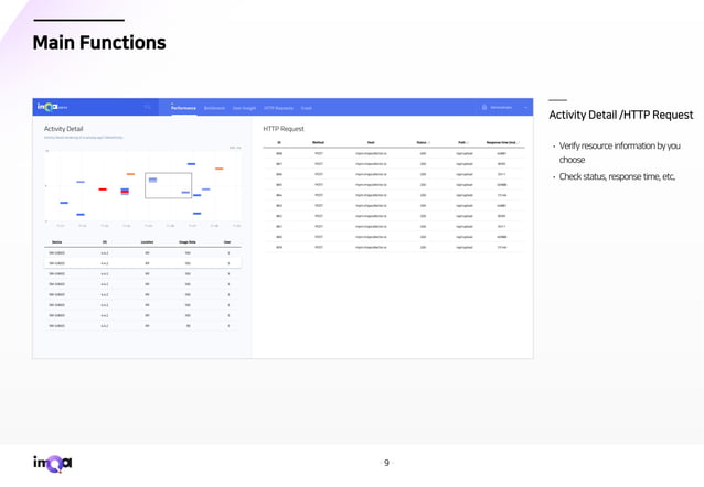 Introduction of IMQA MPM Solution | PDF | Computer Software and Applications | Computing