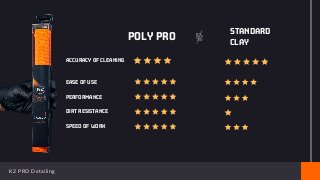 K2 POLY PRO Decontamination Towel | PDF