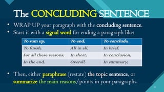 The Structure of Opinion Paragraph- Composition | PPTX