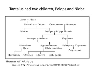 Menelaus Family Tree