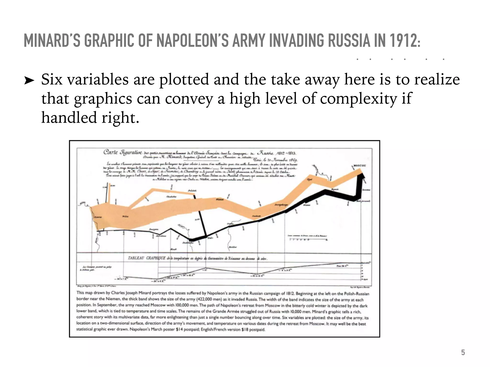 Engl313_HowtoGraphicallyRepresentData | PDF