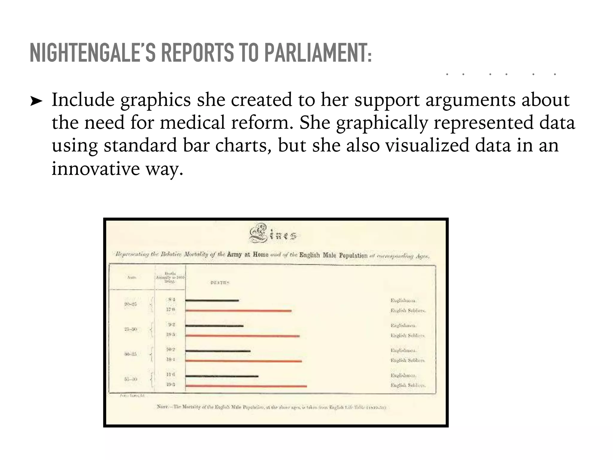 Engl313_HowtoGraphicallyRepresentData | PDF