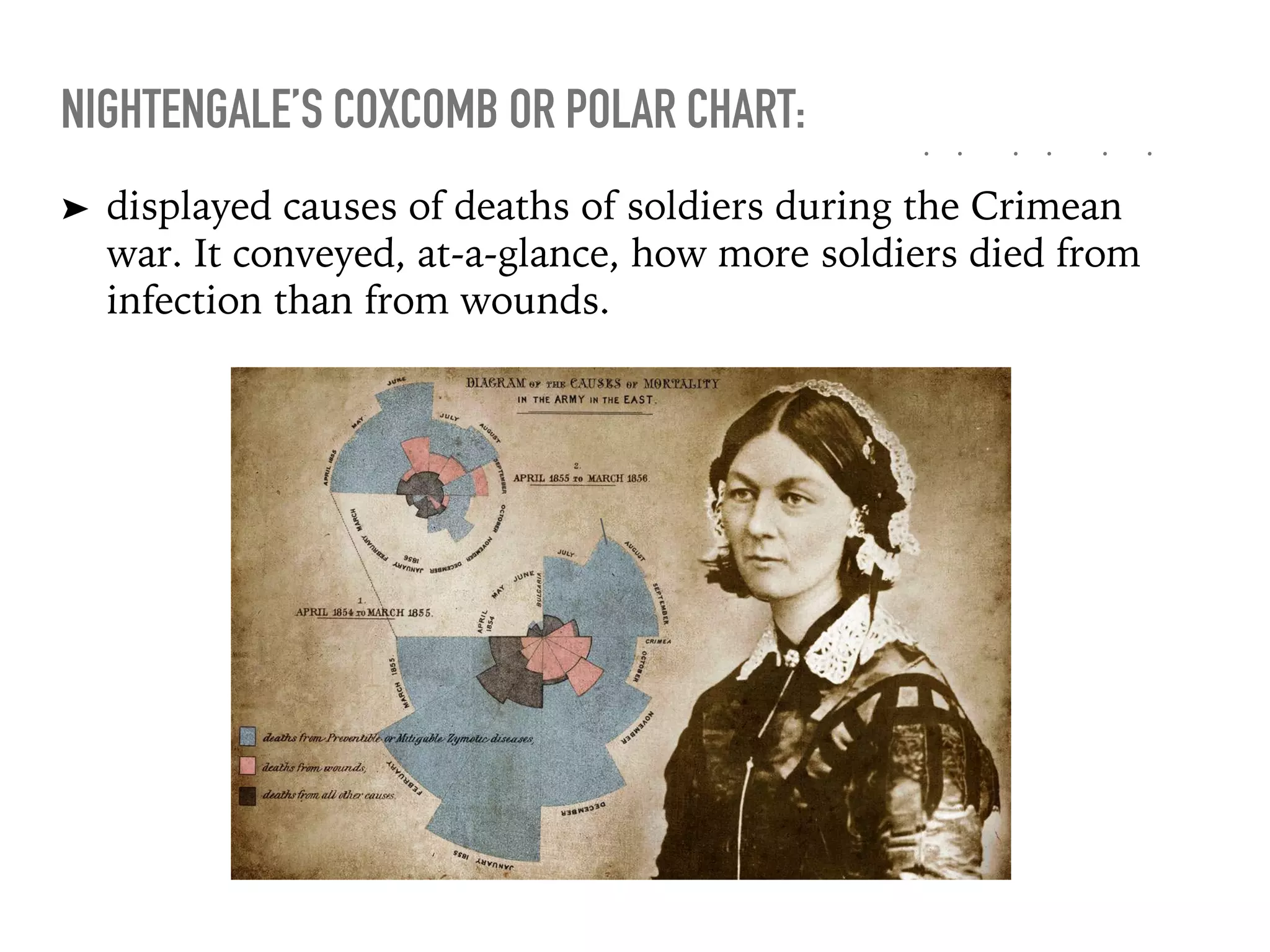 Engl313_HowtoGraphicallyRepresentData | PDF