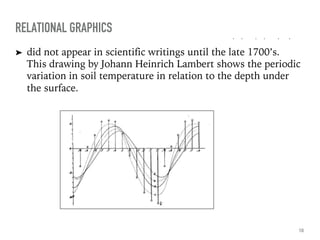 Engl313_HowtoGraphicallyRepresentData | PDF