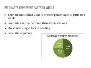 Engl313_HowtoGraphicallyRepresentData | PDF