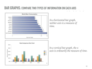 Engl313_HowtoGraphicallyRepresentData | PDF