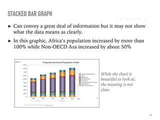 Engl313_HowtoGraphicallyRepresentData | PDF