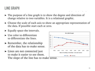Engl313_HowtoGraphicallyRepresentData | PDF