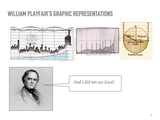 Engl313_HowtoGraphicallyRepresentData | PDF