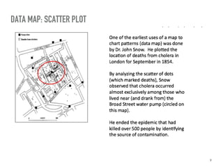 Engl313_HowtoGraphicallyRepresentData | PDF