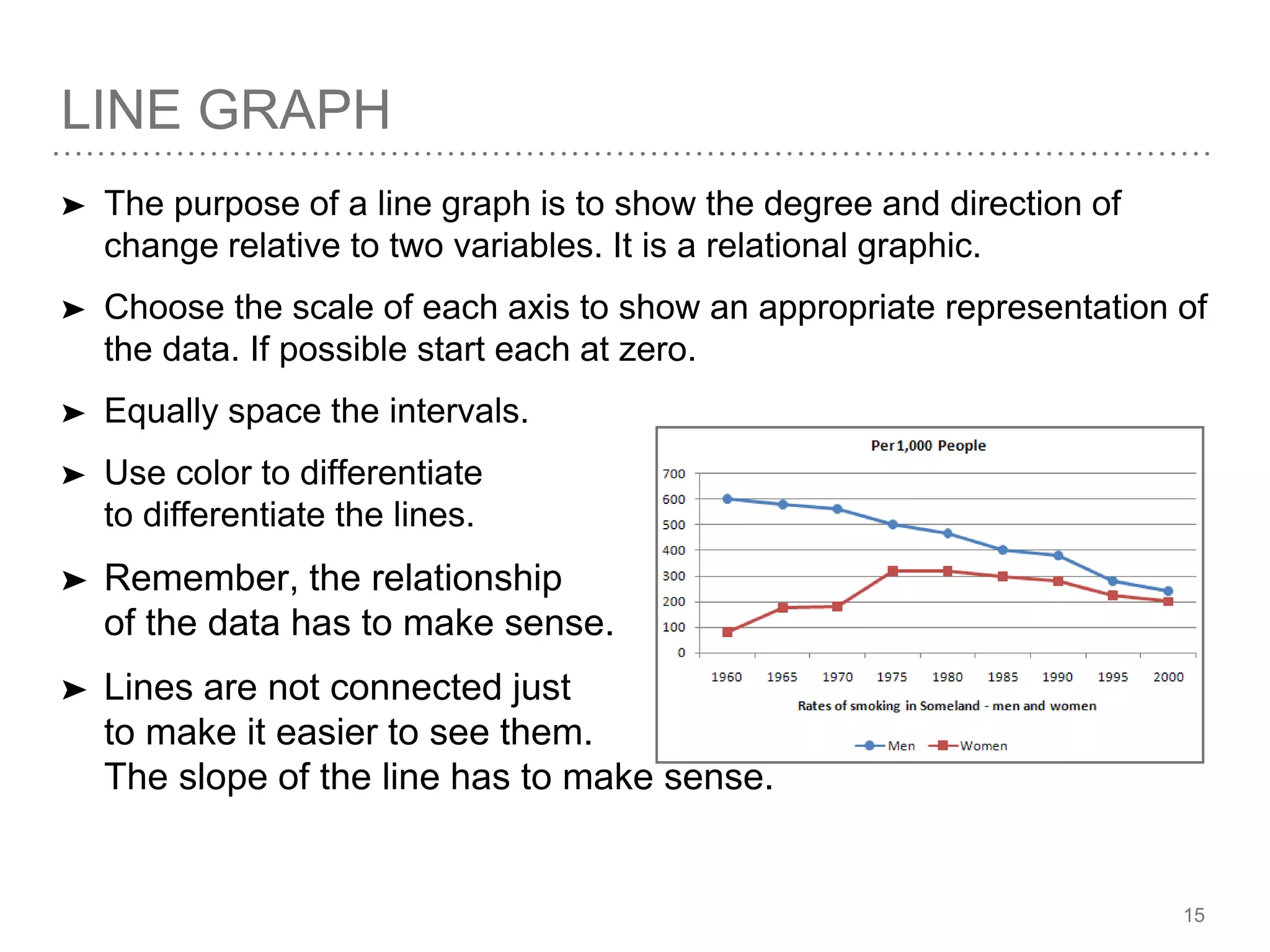 How to Graphically Represent Data | PPTX | Geography | Science
