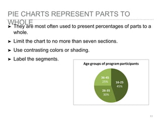 How to Graphically Represent Data | PPTX