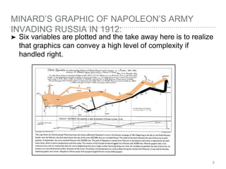 How to Graphically Represent Data | PPTX