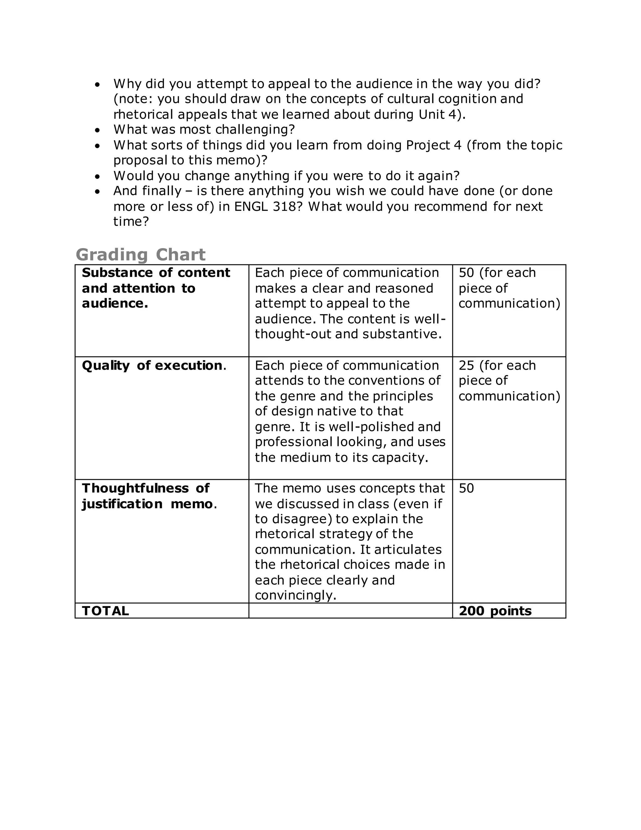Assignment Sheet: Two Pieces of Communication and Justification Memo | PDF