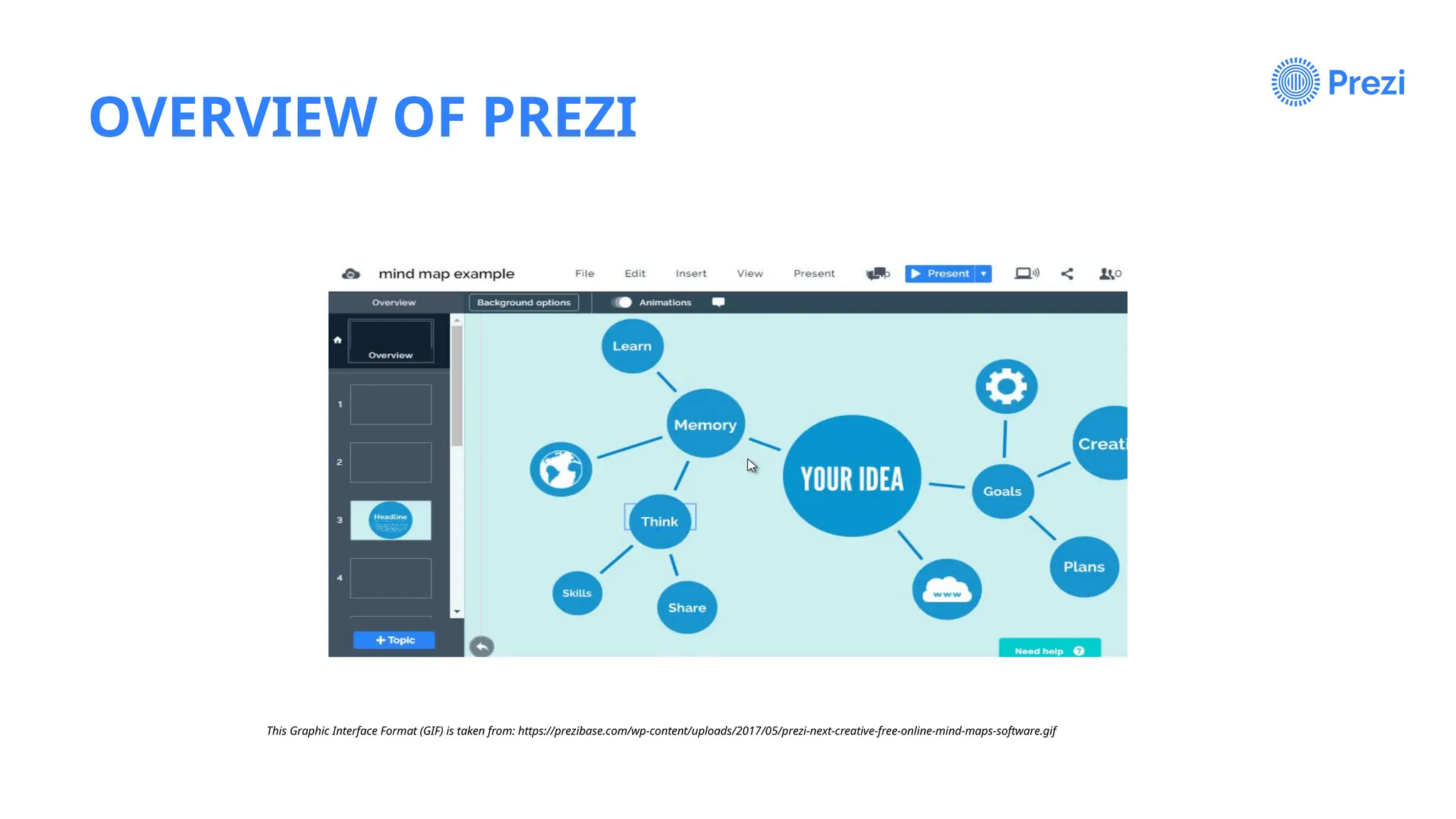 PREZI POWERPOINT PRESENTATION_ENGLISH 5 2024 | PPT