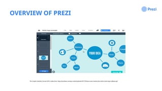 PREZI POWERPOINT PRESENTATION_ENGLISH 5 2024 | PPTX