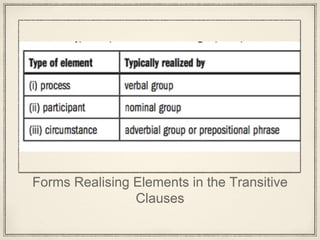 Engl 601: English Syntax - The Transitivity Systems | PPTX