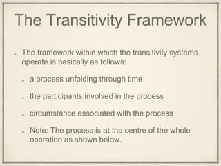 Engl 601: English Syntax - The Transitivity Systems | PPTX