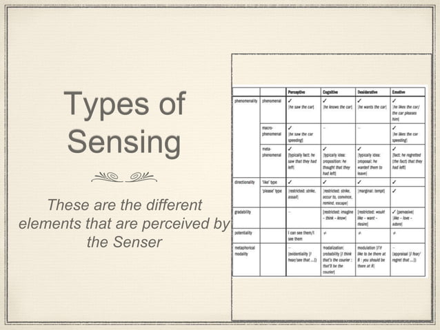 Engl 601: English Syntax - The Transitivity Systems | PPT