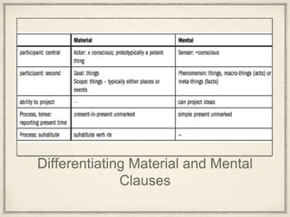 Engl 601: English Syntax - The Transitivity Systems | PPTX