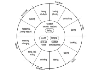 Engl 601: English Syntax - The Transitivity Systems | PPTX