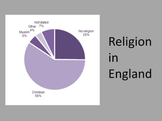 England | PPT