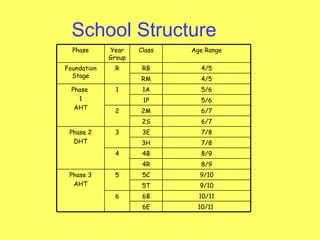 School Presentation Marsh Hill Primary | PPT