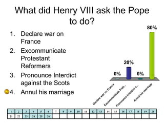 England becomes protestant | PPT