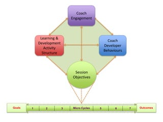England handball thinking tool flash cards | PPT