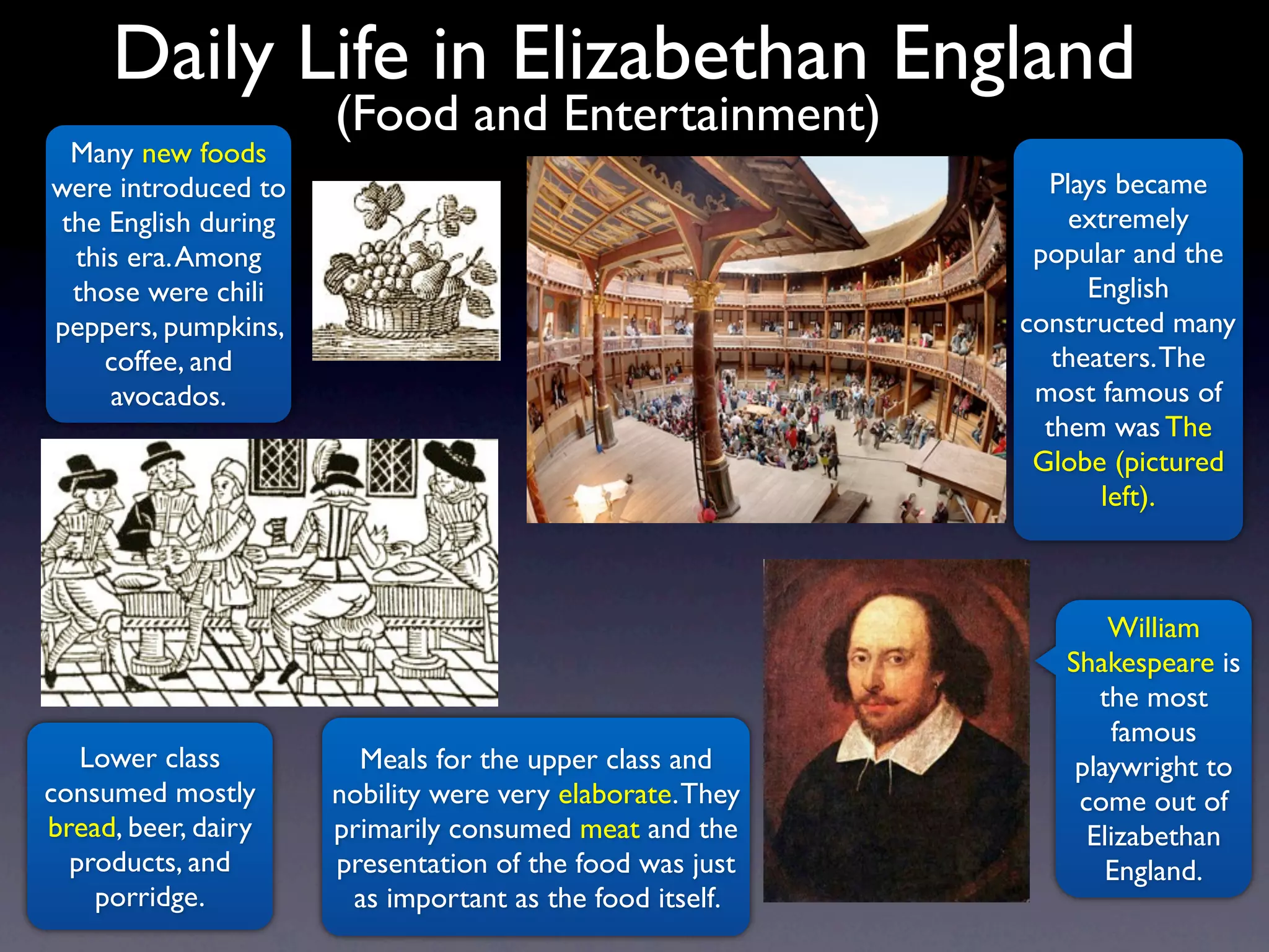 Early Modern Europe(England) | KEY