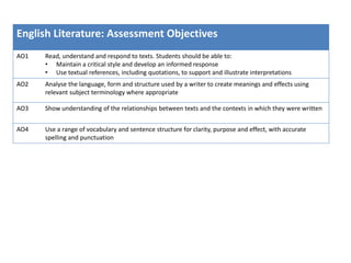 Assessment Objectives AQA GCSE English | PPTX
