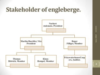 Engleberg final | PPT
